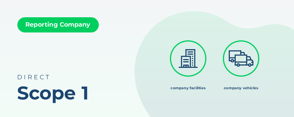 Scope 1, 2, and 3 Carbon Emissions: What They Are and Why They Matter