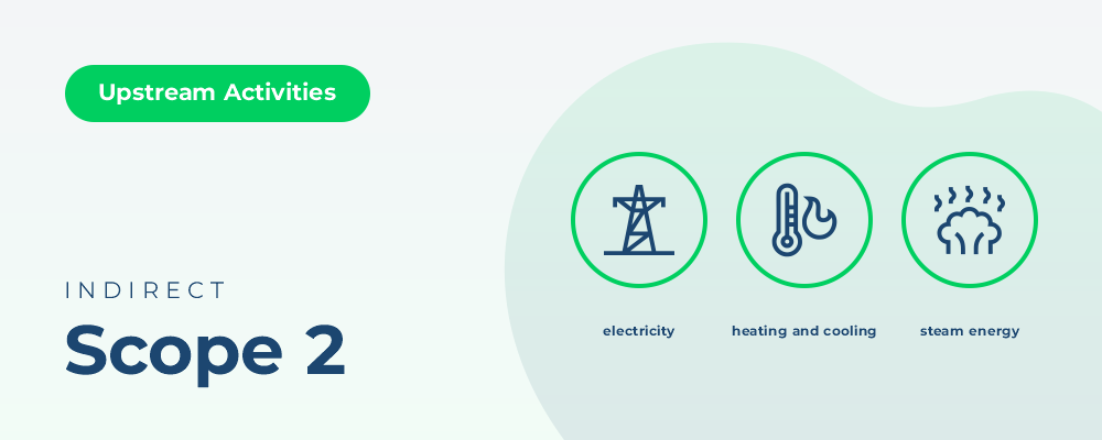 Scope 1, 2, and 3 Carbon Emissions: What They Are and Why They Matter
