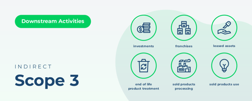 Scope 1, 2, and 3 Carbon Emissions: What They Are and Why They Matter