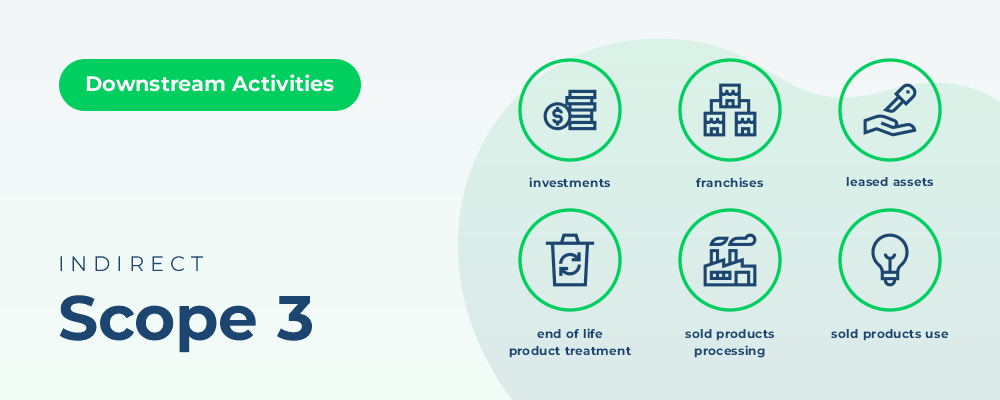 Scope 1, 2, and 3 Carbon Emissions: What They Are and Why They Matter